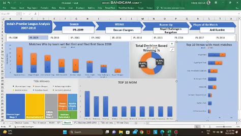 Nikhil Mathur On Linkedin Iplanalysis Dataanalytics Cricketstats Dynamicdashboard Datainsights