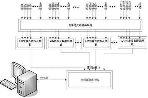 一种燃料电池专用多通道电压巡检仪的制作方法