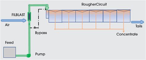 Flotation Global Tailings Solutions Technologies Pty Ltd