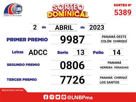 Lotería De Hoy Lotería Nacional De Panamá Resultados De La Lotería