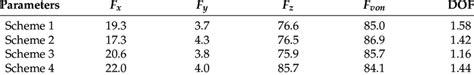 Residual Stress And Deformation After Welding Of The Four Schemes