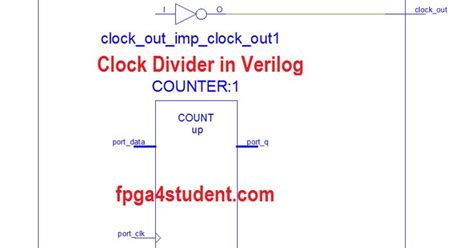 verilog code for clock divider on fpga verilog clock divider to obtain