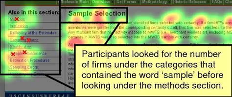 Eye Tracking Data From The Monthly Methodology Section Download Scientific Diagram