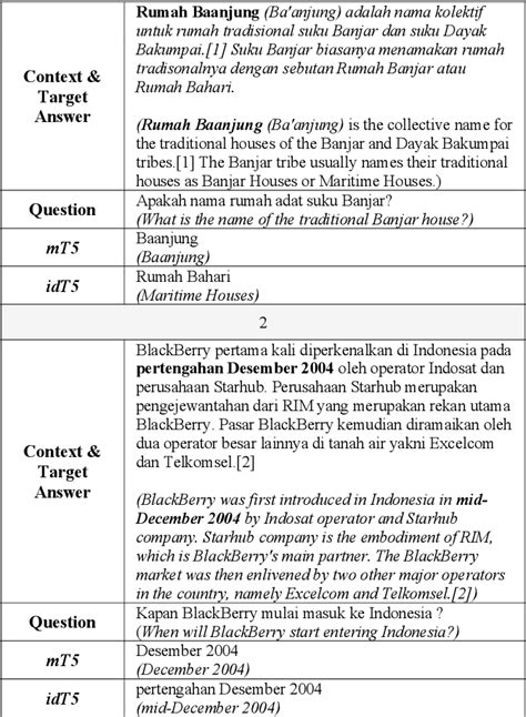 Figure 1 From Adaptation Of Multilingual T5 Transformer For Indonesian Language Semantic Scholar