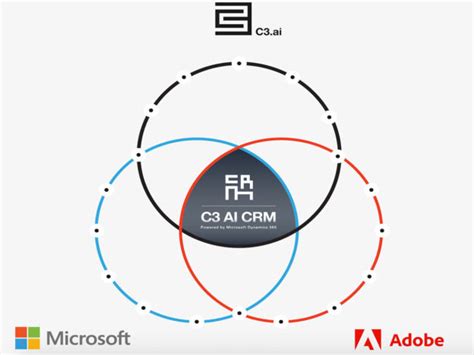 Ai 軟體商 C3ai 五天飆 70，跟進 Snowflake 成最貴科技股 Technews 科技新報