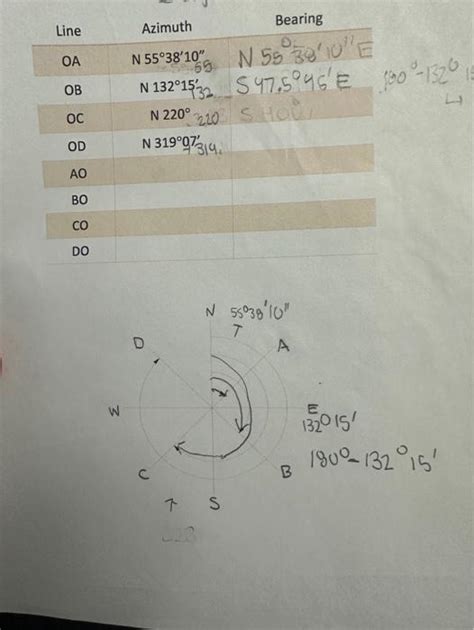 Solved Please Help Me Find The Asimuth And Bearings And Help Chegg