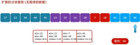 Java基础常见算法查找算法基本查找算法java题 Csdn博客 Java基础常见算法查找算法基本查找算法java题 Csdn博客