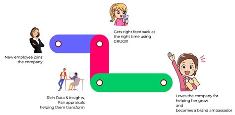 Agile Employee Performance Management