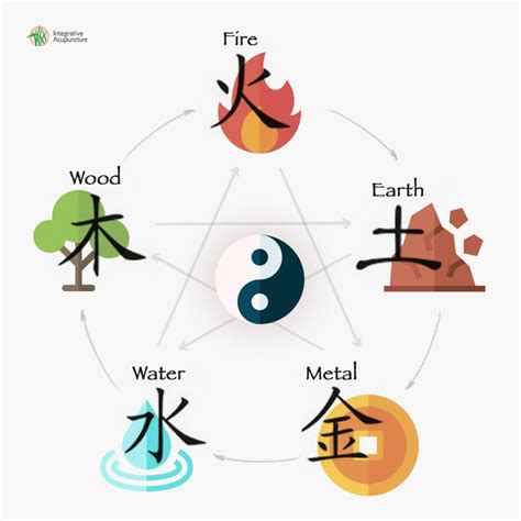 Earth Day And The Five Elements Integrative Acupuncture