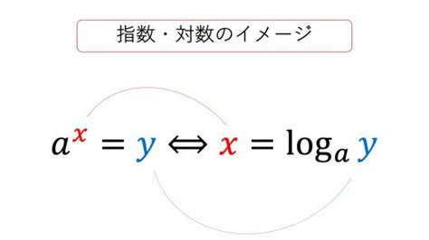 Log