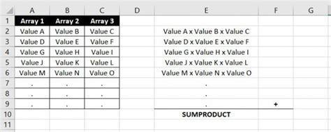 Calculating Weighted Average In Excel › Fix All Excel Errors