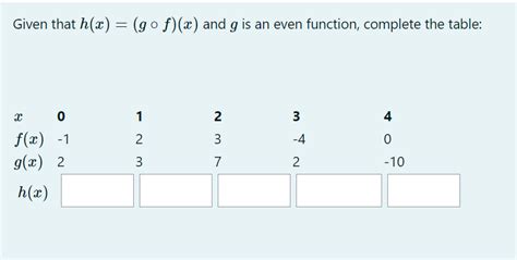 Solved Given That H X Gf X And G Is An Even Function Chegg