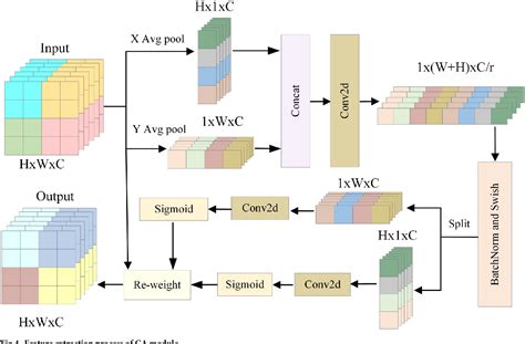 Figure 1 From Multi Scale Object Detection In Uav Images Based On