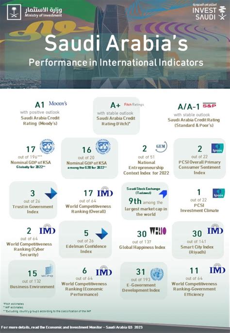 Mohammed Al Qahtani Posted On Linkedin