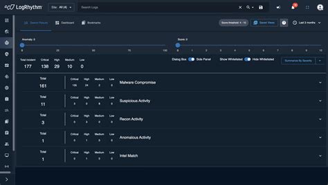 Threat Hunting With Logrhythm Ndr Logrhythm