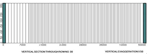 Model Grid Boundaries And Observation Wells Used In The Model Of The Download Scientific