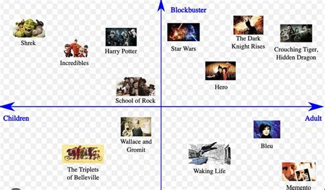 Sarvesh Khetan On Linkedin Deeplearning Imageembeddings Aiinnovation Techrevolution…