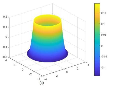 A New Natural Boundary Element Method For The 2d Viscoelastic Wave Equation