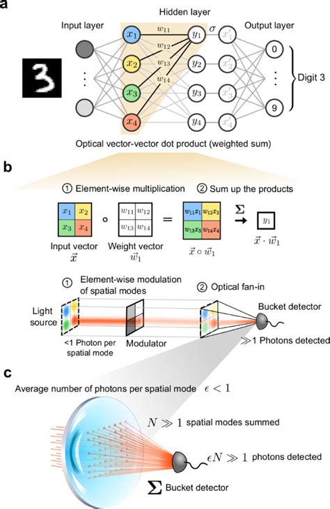genai on linkedin neuralnetworks deeplearning ai machinelearning