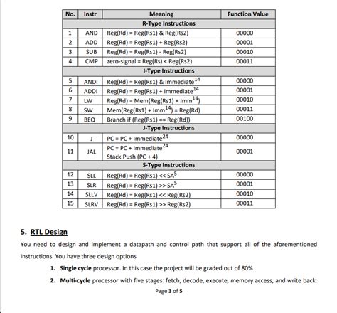 Solved To Design And Verify A Simple Risc Processor In