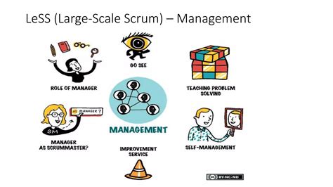 Descaling Through Less Large Scale Scrum Ppt