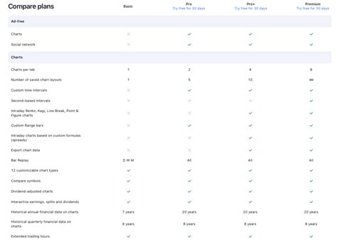 3 Tradingview Demo Accounts In Comparison Tutorial