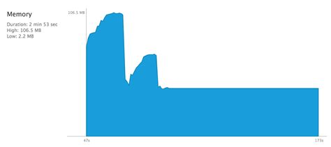 core data by tutorials chapter 8 measuring and boosting performance