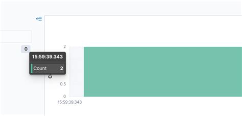 Feature Add Chart Tooltips · Issue 198 · Opensearch Projectsecurity Analytics Dashboards
