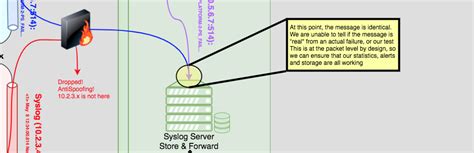 Faking Syslog Messages Sean R Mitchells Homepage