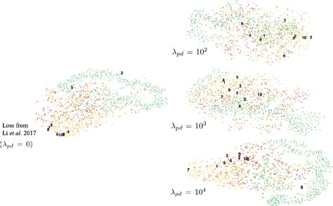 Figure 4 From Explaining Deep Classification Of Time Series Data With
