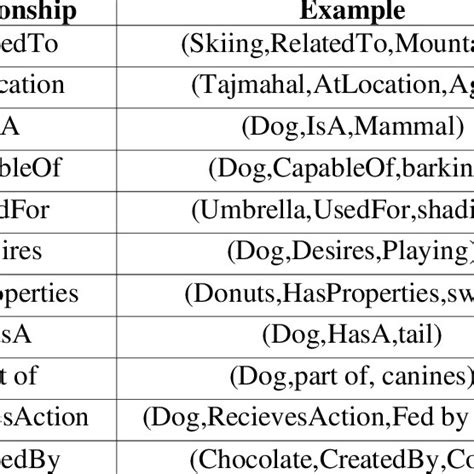 2 Unsupervised Learning Source Download Scientific Diagram