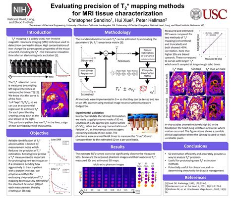 evaluating precision of t2 mapping methods for mri tissue