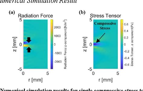 Figure From Comparison Of Waveform Modulation Methods Used In Pattern