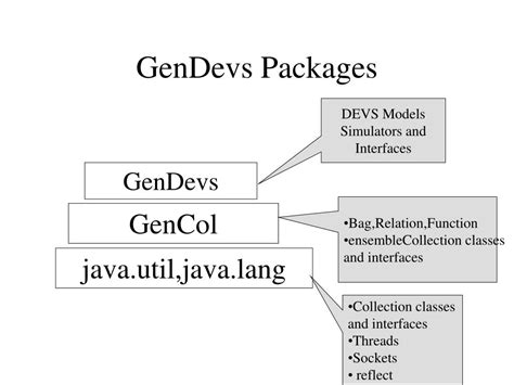 Ppt The Architecture Of Gendevs Looking Under The Hood Of Devsjava 3