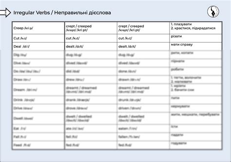 Таблиця неправильних дієслів