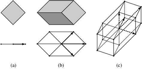 The Supports Of The Piecewise Linear Box Splines Download Scientific Diagram