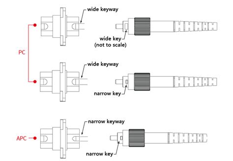 Laserland AD Fiber Coupling FC PC APC SMA Adapter Single Multimode AD Series Fiber Sleeve