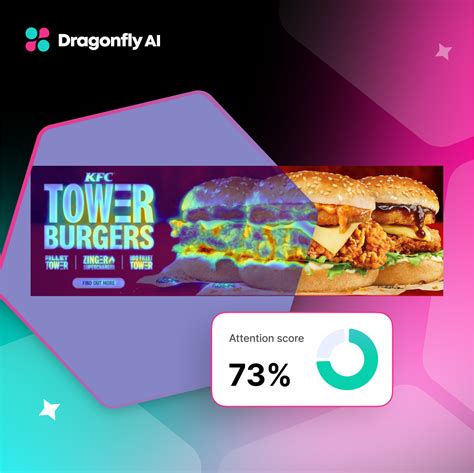 Data Led Creative Decision Making For Market Leaders