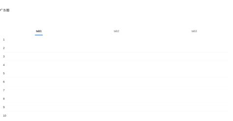 Click Event Invalidation Codesandbox