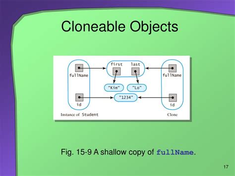 Ppt Mutable Immutable And Cloneable Objects Powerpoint Presentation