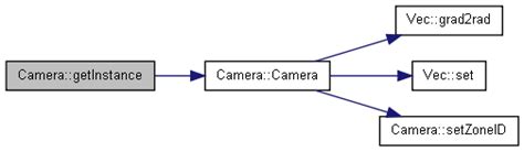 Engine3d Camera Class Reference
