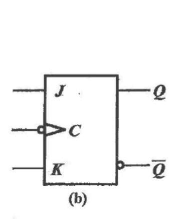 Solved Draw The Timing Diagram Of Q Output For Figure A To Chegg Com