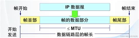 【计算机网络复习之路】数据链路层（谢希仁第8版）0基础也能看懂 ！！！ 谢希仁第八版计算机网络中协议都有哪些 csdn博客