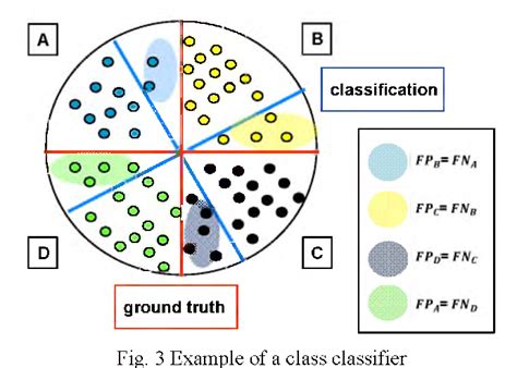 Figure 3 From Performance Indicator Survey For Object Detection Semantic Scholar