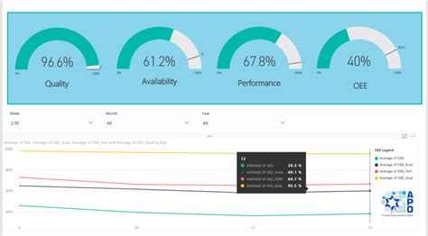 Oee Integration Eliminating Manual Data Entry