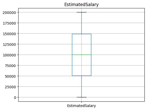 How To Detect Outliers Using Iqr And Boxplots Machine Learning Plus
