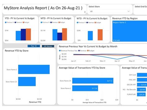 An Automated Power BI Report To Provide You Better Insights Upwork
