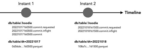 Analyticdb For Mysql Implementing High Throughput Exactly Once Data