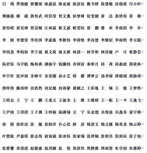 教育学院2019年优秀大学生夏令营入营名单及相关通知 中国人民大学教育学院