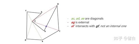 Recast Navigation 源码剖析 01 Meadow Map论文解析与实验 知乎